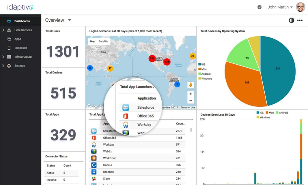 Idaptive - On Demand Systems (ODS)