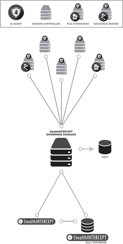 Stealthbits - On Demand Systems (ODS)